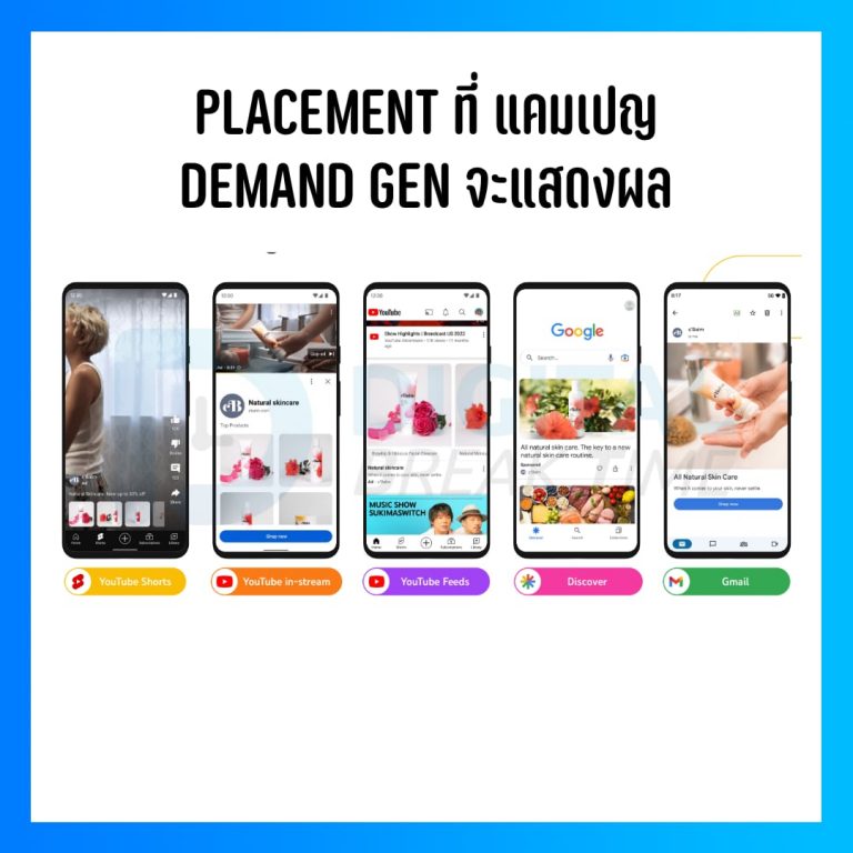 Demand Gen คืออะไร โฆษณาแบบใหม่ จาก Google Ads ใช้ดีไหม เหมาะกับใคร