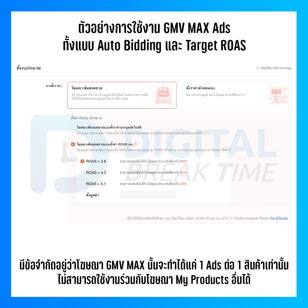 Shopee Ads คืออะไร อัปเดตรูปแบบโฆษณาช้อปปี้ GMV Max ใหม่ล่าสุด