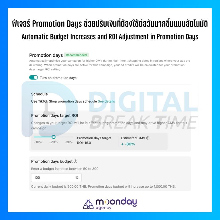 ฟีเจอร์ Promotion Days อัปเดต GMV Max TikTok เพิ่มเงินวันแคมเปญ