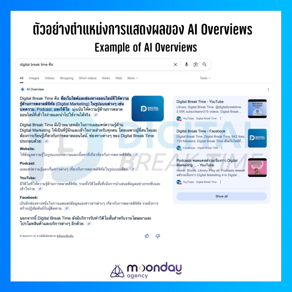 ทำเว็บติด AI Overviews ต้องทำยังไง? แชร์เทคนิคจากประสบการณ์ตรง ...